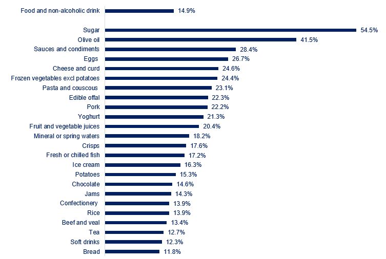 Sharpest inflation drop yet | The Food & Drink Federation